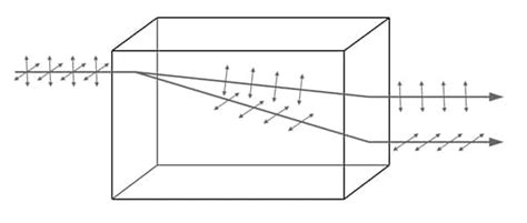 Identifying Isotropic Vs Anisotropic Gemstones Igi