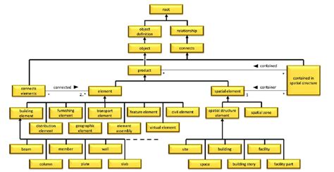 Top Of The Ifc Model Download Scientific Diagram