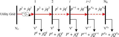 Schematic Diagram Of A Radial Distribution Network Download Scientific Diagram