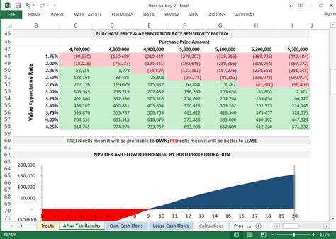 Lease Vs Buy Analysis Template Leasematrix