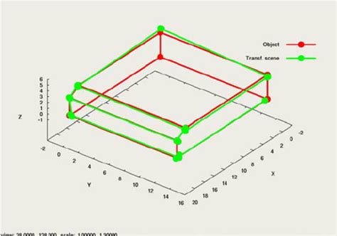 Feature Alignment On The Recognized Object From Real Scene Download Scientific Diagram