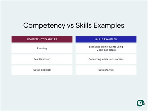 30 Best Core Competencies For Your Resume Examples