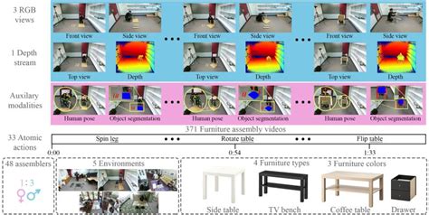 Furniture Dataset Prediction Gbtxdjy Md Asif Ikbal