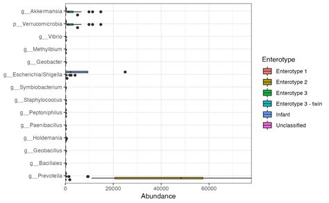 Plot The Abundances Of Markers — Plotabundance • Microbiomemarker