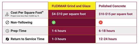 Comparison Chart 1 Flexmar Polyaspartic