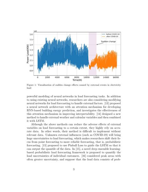 DiffLoad Uncertainty Quantification In Load Forecasting With Diffusion