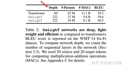 A Survey Of Transformers