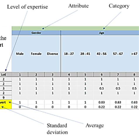 Simplified Excerpt Of The Examination Excel Attributes Data Download Scientific Diagram