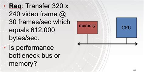 solved 4 you are given a 2 byte wide bus that supports