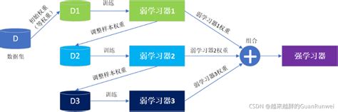 人脸检测：经典的vj人脸检测器（类harr特征，积分图加速法，级联的adaboost强分类器）vj检测器 Csdn博客