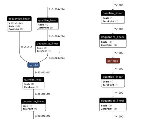 Releases · Paddlepaddlepaddle Lite · Github