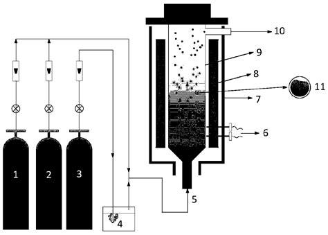 Method For Preparing Nanocrystalline Silicon Carbide Ceramic By Utilizing Core Shell Structural