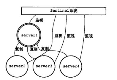 深入浅出Redis redis哨兵集群 九灵 Java补习课 博客园