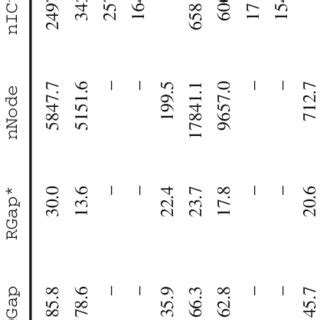 An Example Illustrating Optimality Based Removal Of Disjunctions Download Scientific Diagram