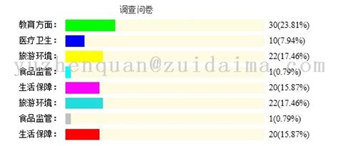 jQuery投票特效代码 代码 最代码