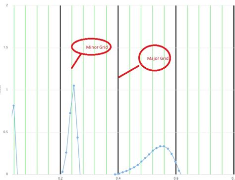 Javascript How To Scale Highcharts Line Graph Stack Overflow