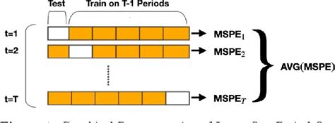 Figure 1 From Modeling Interference Using Experiment Roll Out Semantic Scholar
