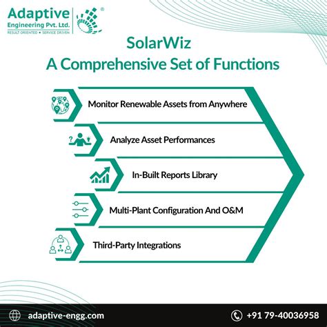 Adaptive Engineering Pvt Ltd On Linkedin Greenenergy