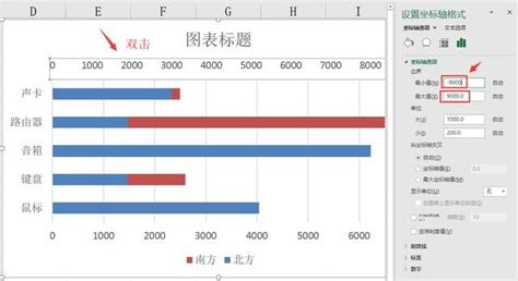 Excel左右对比条形图绘制技巧 系统之家
