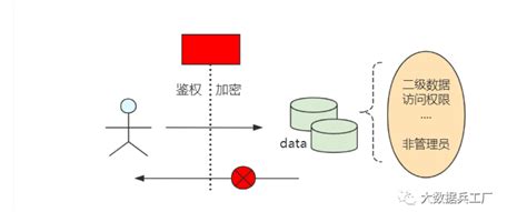 浅谈数据治理 Csdn博客