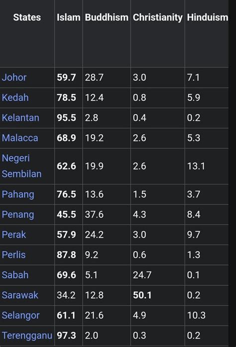 My Girlfriend Is From Malaysia And We Both Are Muslim And Unmarried R