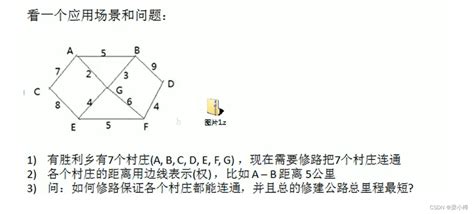 普利姆算法（java） 普里姆算法java實現 csdn博客