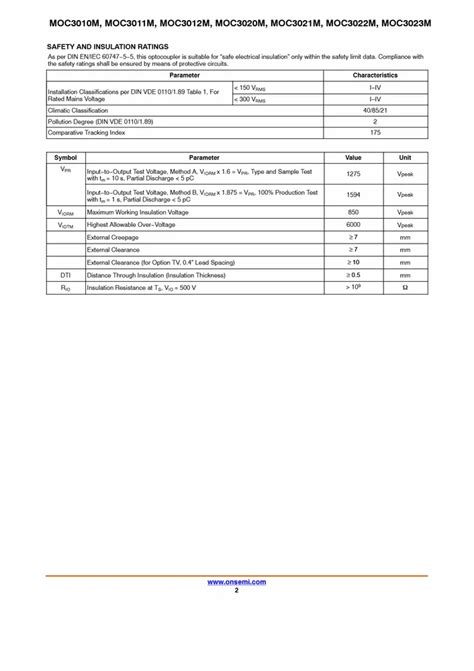 On Semi Moc3023m Triac Output Optocoupler Dip At ₹ 15 50 In Mumbai Id 2855696700512