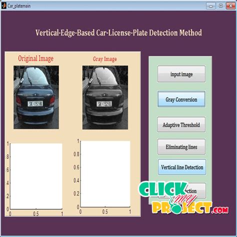 Vertical Edge Based Car License Plate Detection Method Clickmyproject