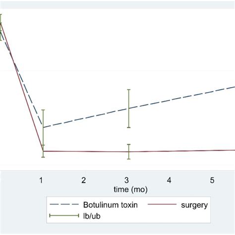 Improvement In The Angle Of Deviation After Treatment Small Angle