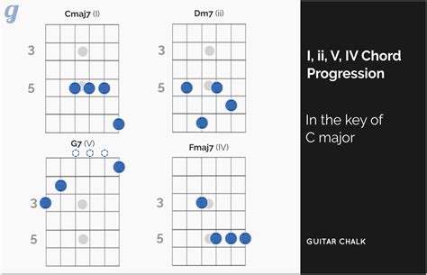 Guitar Jazz Chord Progressions