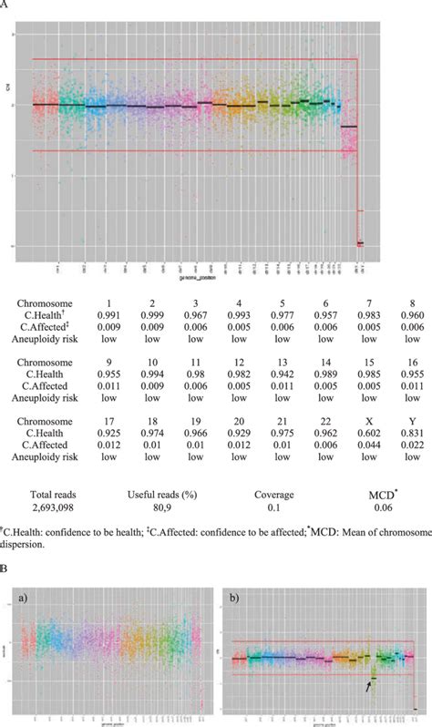 The Effect Of Normalization Shifting And Scaling On Dataset And Download Scientific Diagram