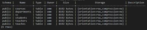 【数据库原理实验opengauss】视图opengress更新视图 Csdn博客