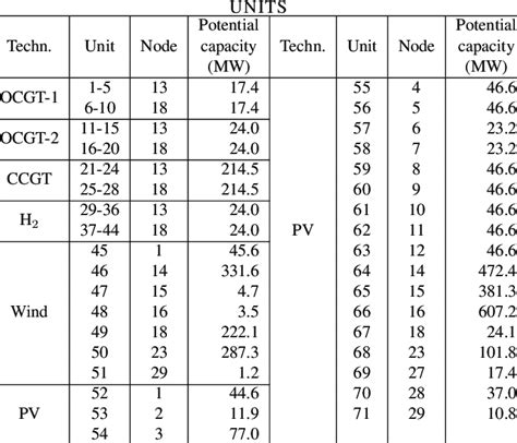 Description Of Candidate Generating Download Scientific Diagram