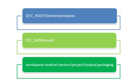 Bmide Customization Global Plm