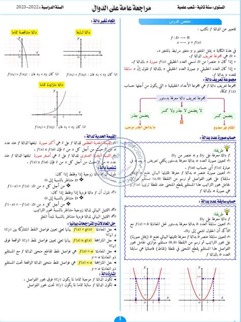 مراجعة عامة حول الدوال ملخص Pdf