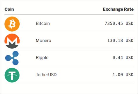 Exchange Rates UI Dashed Slug Net