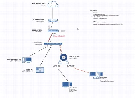Help Erx Unifi Switch Vlan Cant Access Wan Ubiquiti