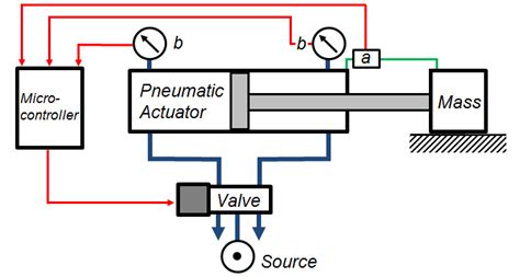 Pneumatic Actuation System Scheme Download Scientific Diagram