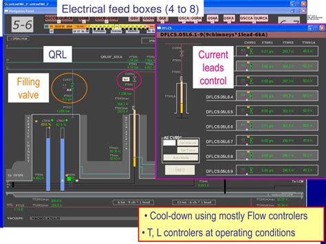 Ppt Lhc Cryogenics From Cool Down To St Beams Powerpoint Presentation Id
