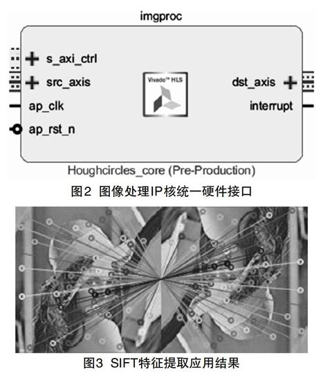 基于fpga的图像处理框架设计参考网