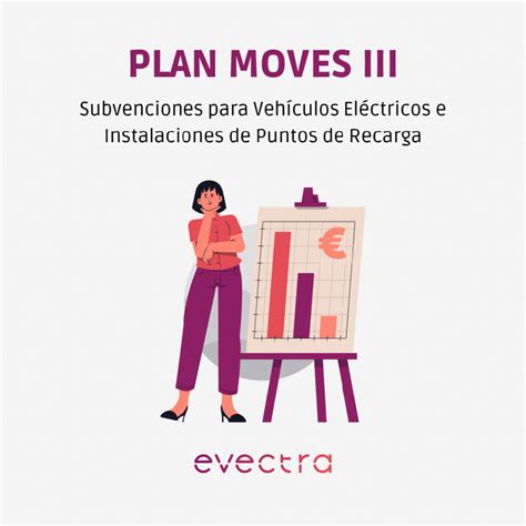 Subvenciones Del Plan Moves III Evectra