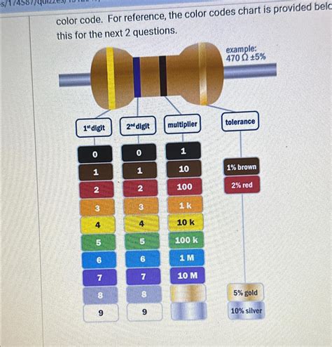 Solved Color Code For Reference The Color Codes Chart Is