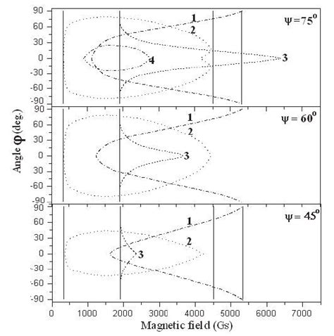 angular dependences of epr spectrum of cr 3 in a crystalline al 2 o 3