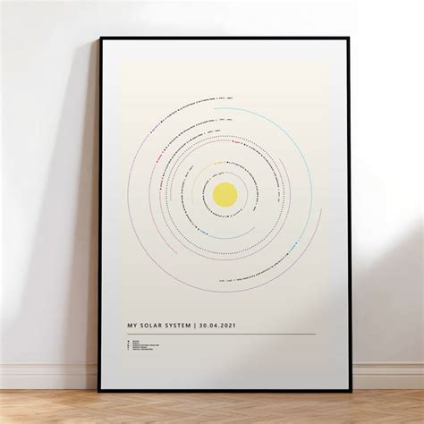 Minimalist Solar System Map Poster Georgie And Moon
