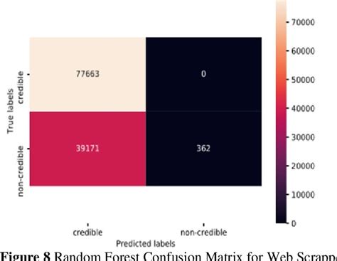 Figure 1 From Lexicon And Learn Based Sentiment Analysis For Web Spam