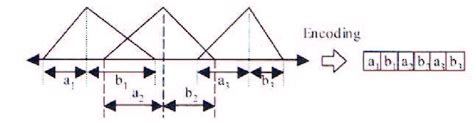 Schemetic Diagram Of Controlling Parameters Gas And Fss Figure Shows Download Scientific