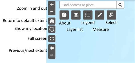 Arcgis Tools