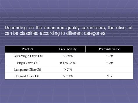 Ppt Embedded Portable Instruments For Olive Oil Quality Analysis