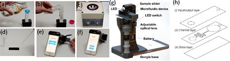 Figure 1 From Rapid Waterborne Pathogen Detection With Mobile Electronics Semantic Scholar