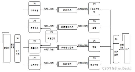 springboot mysql马拉松赛事志愿者管理系统 计算机毕业设计源码93439 马拉松志愿者管理系统 csdn博客